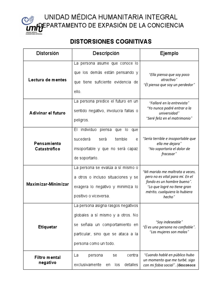 Distorsiones Cognitivas Comunes Pdf Pensamiento Metafísica De La