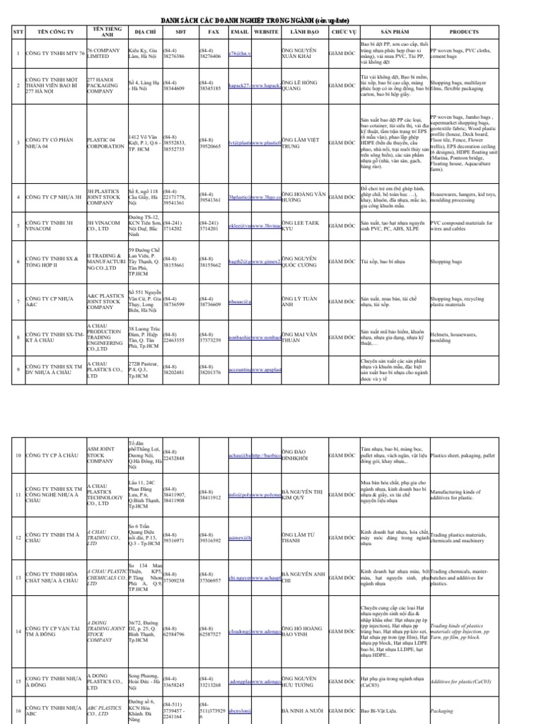 Final - DS Các Công Ty NH A T I VN | PDF
