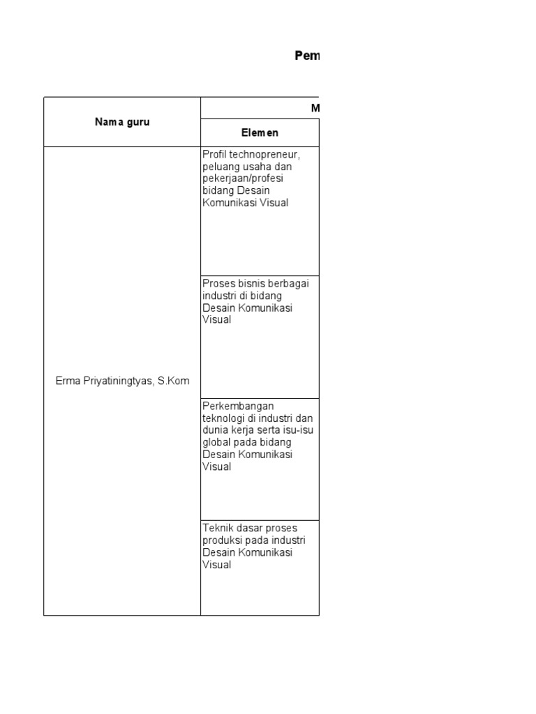 Struktur Kurikulum DKV | PDF