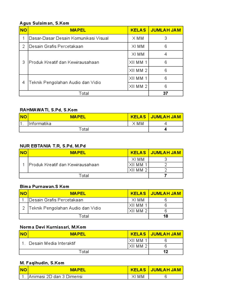 Rekap Pembagian Jam Mengajar MM | PDF