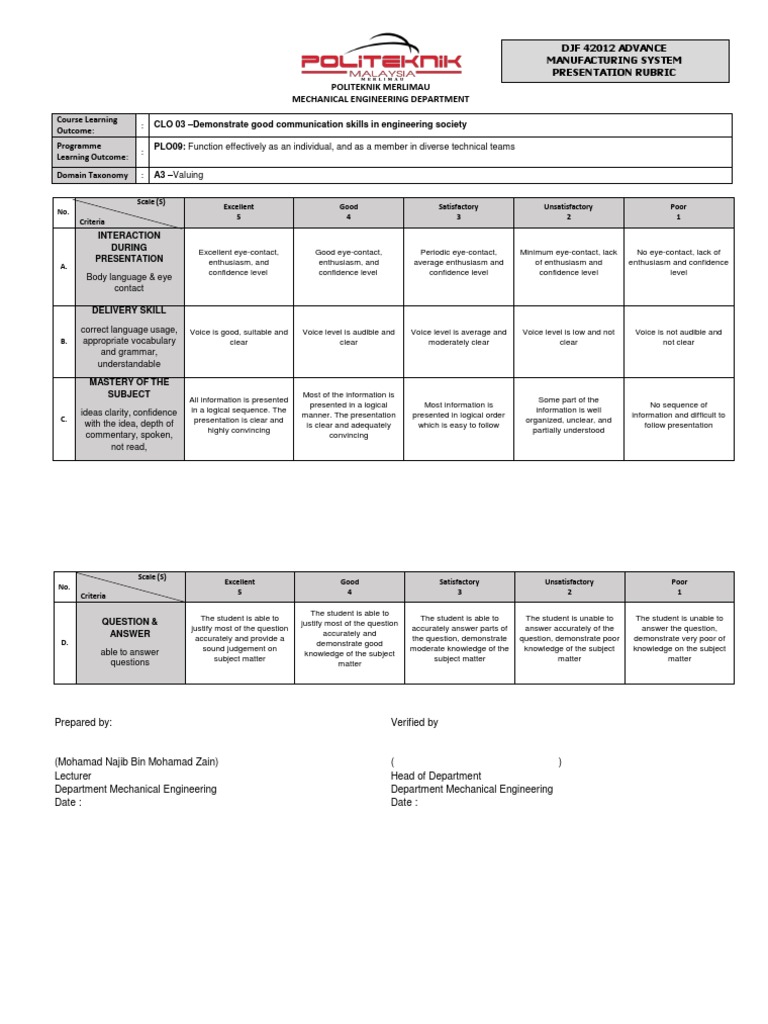 Rubric Presentation DJF42012 | PDF | Engineering | Cognitive Psychology