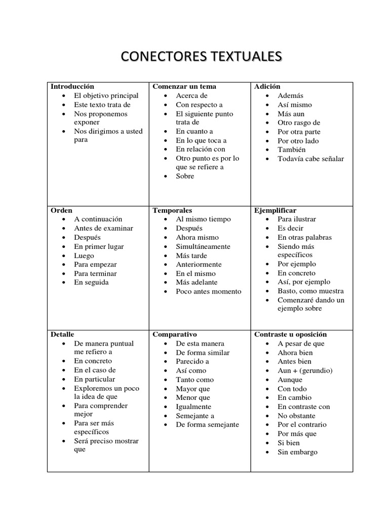 Conectores Textuales | PDF
