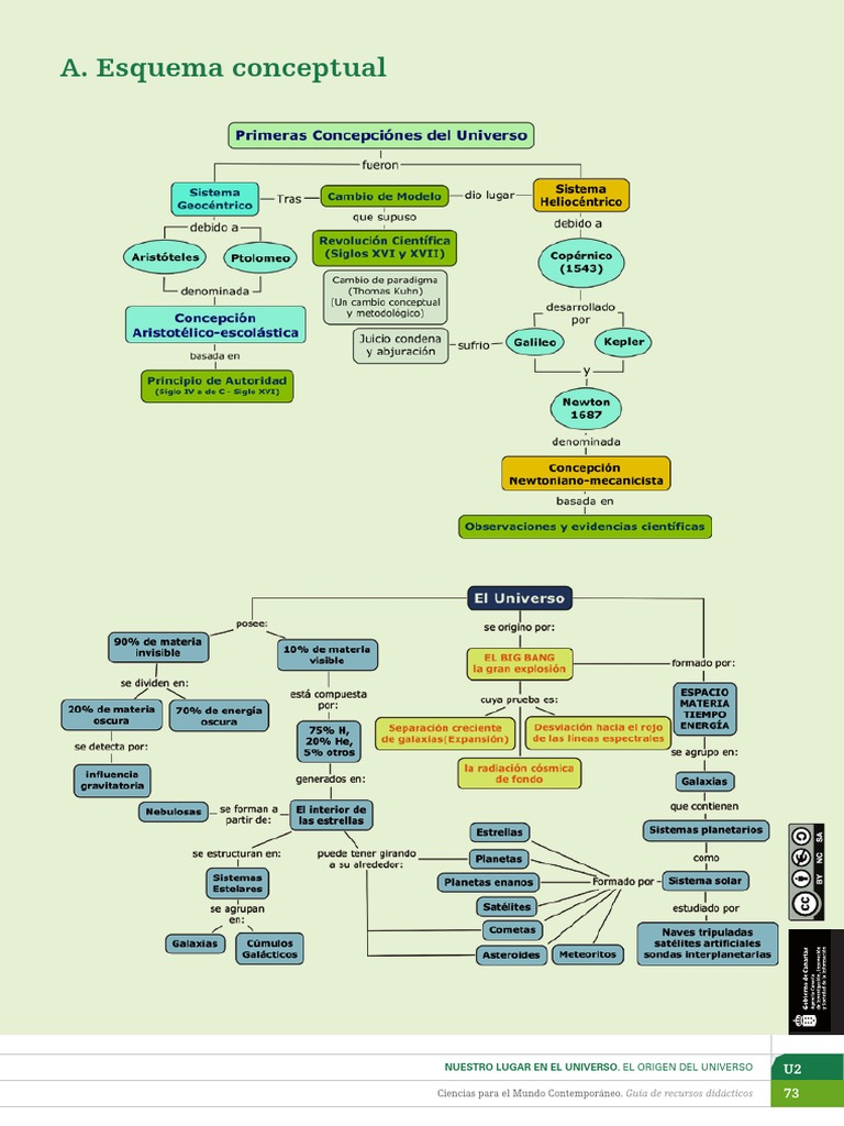 Esquema Conceptual | PDF