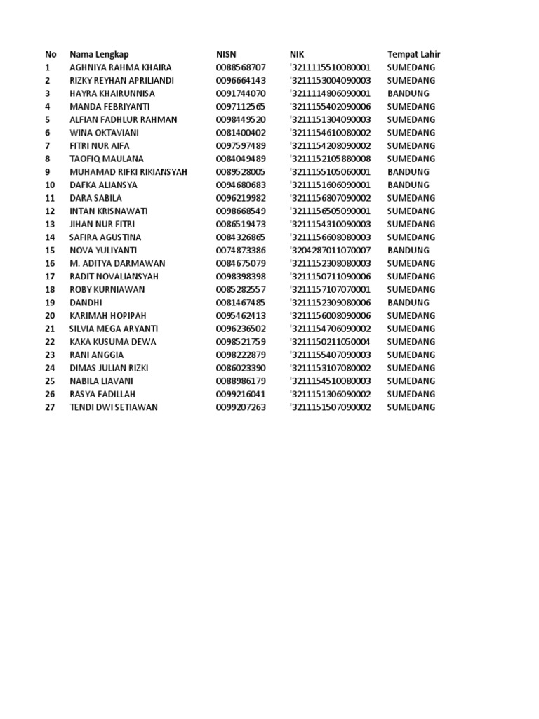 Daftar Siswa 2022 2023 Ganjil 1660955509336 | PDF