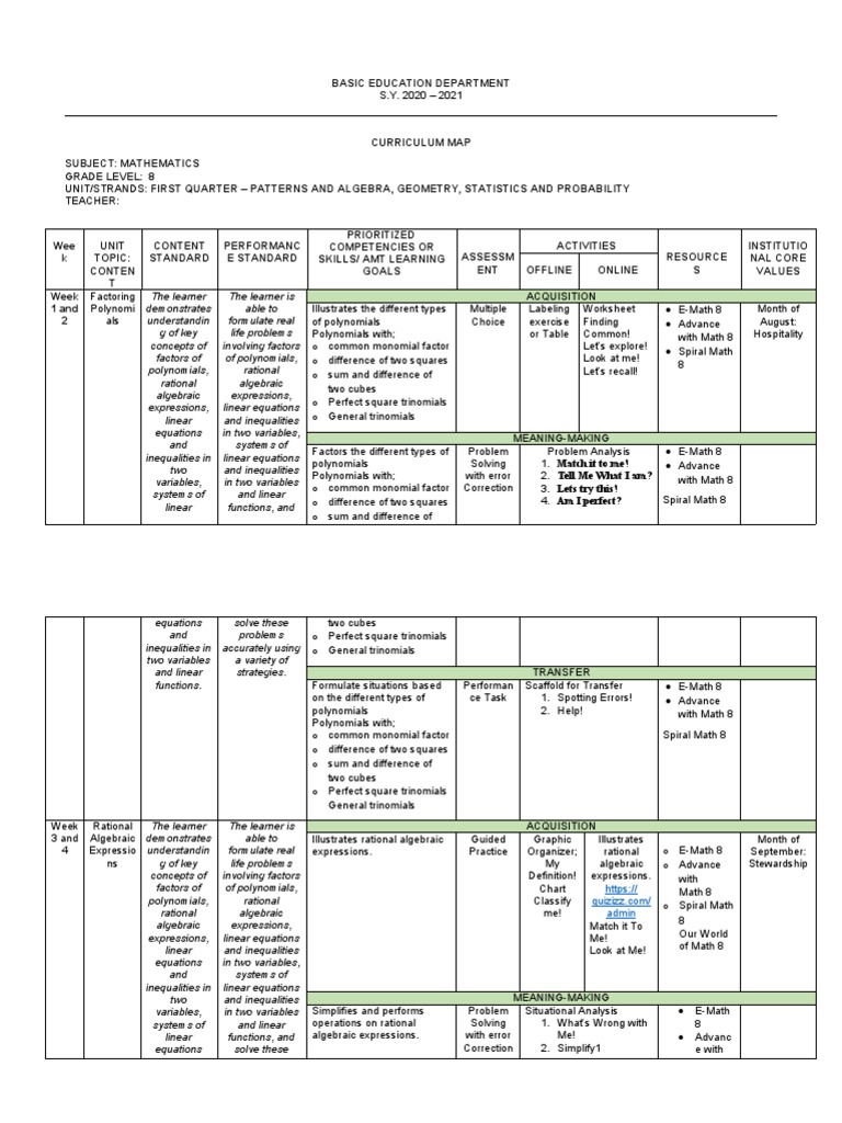 New Curriculum Map 8 - Quarter 1 | PDF | Equations | Polynomial