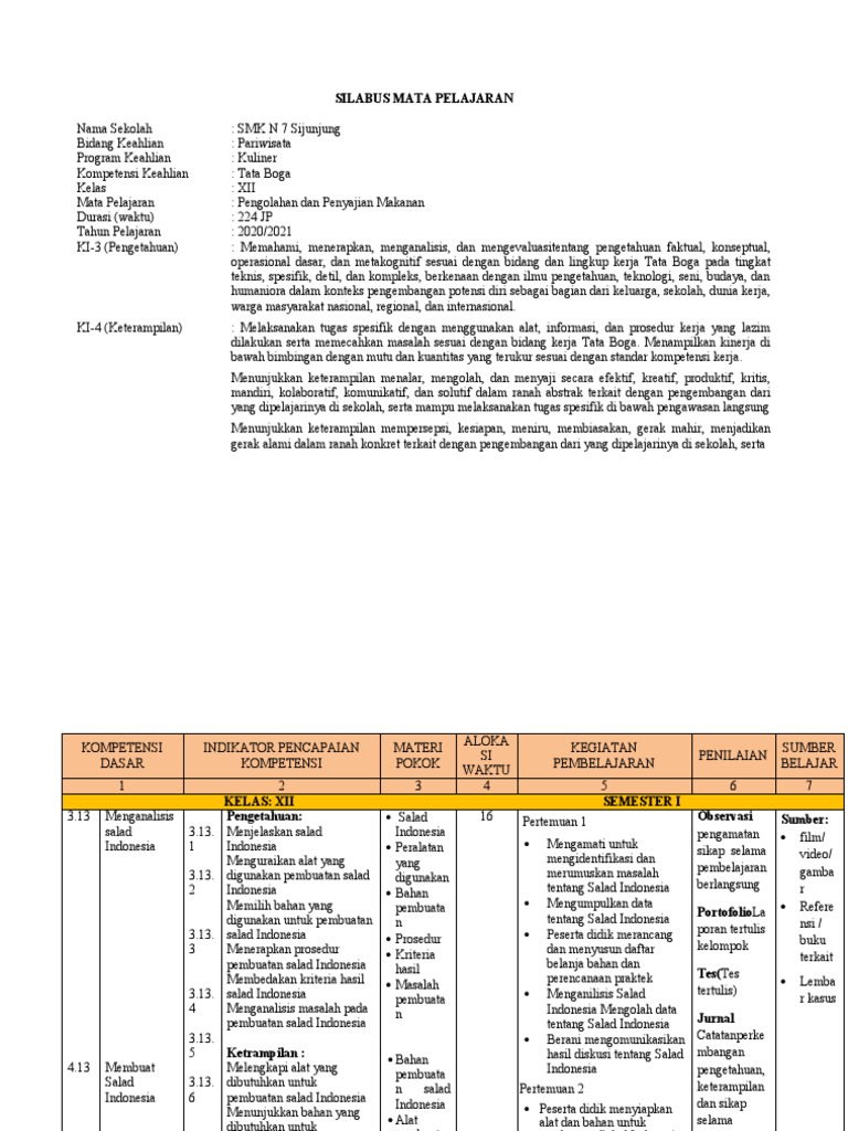 Silabus PPM Xii Boga | PDF