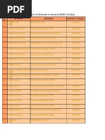 Delhi CBSE School Code List | PDF