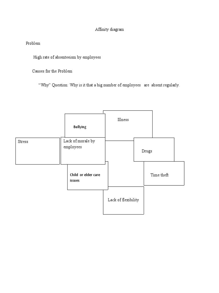 Affinity Diagram BB | PDF | Bullying | Employment