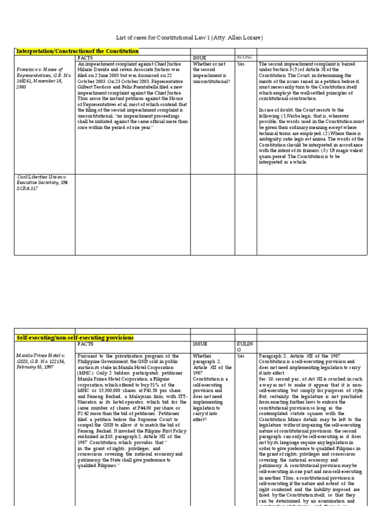 Key Constitutional Law Cases Summary | PDF