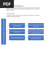 Mapa Conceptual - ESTRUCTURA DE LA OMC | PDF