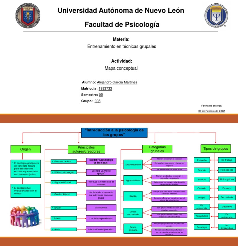 Mapa Conceptual | PDF | Ciencias del comportamiento | Ciencia cognitiva