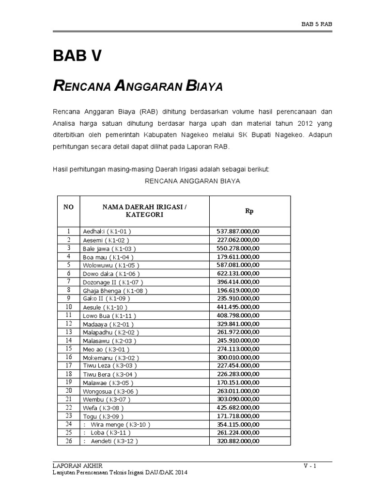 10-Executive Summary Bab 5 Rab | PDF