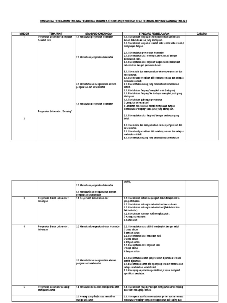 RPT Pendidikan Jasmani Dan Kesihatan Ppki Tahun 6 | PDF