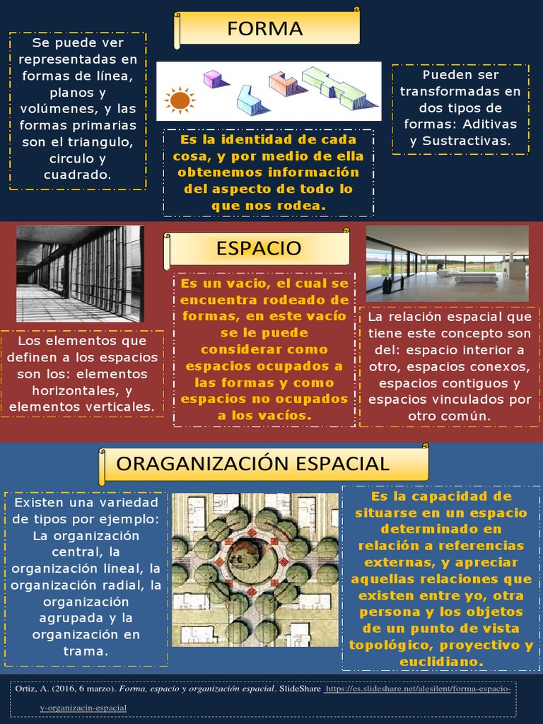 Forma, Espacio y Oraganización Espacial | PDF | Colector | Conceptos ...