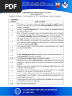 Mt103 Swift Codes | PDF | Payments | Credit