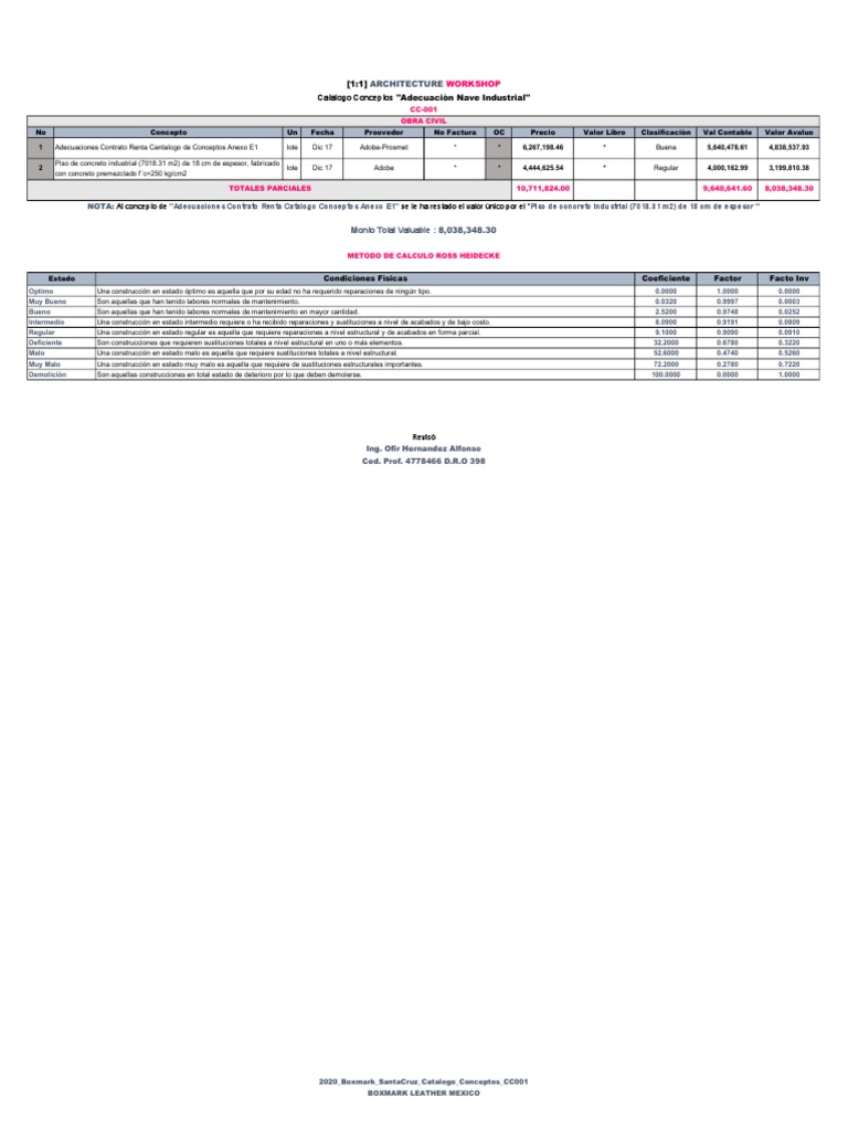 2020 Boxmark SantaCruz Catalogo Conceptos CC001 | PDF | Sectores Economicos | Economias