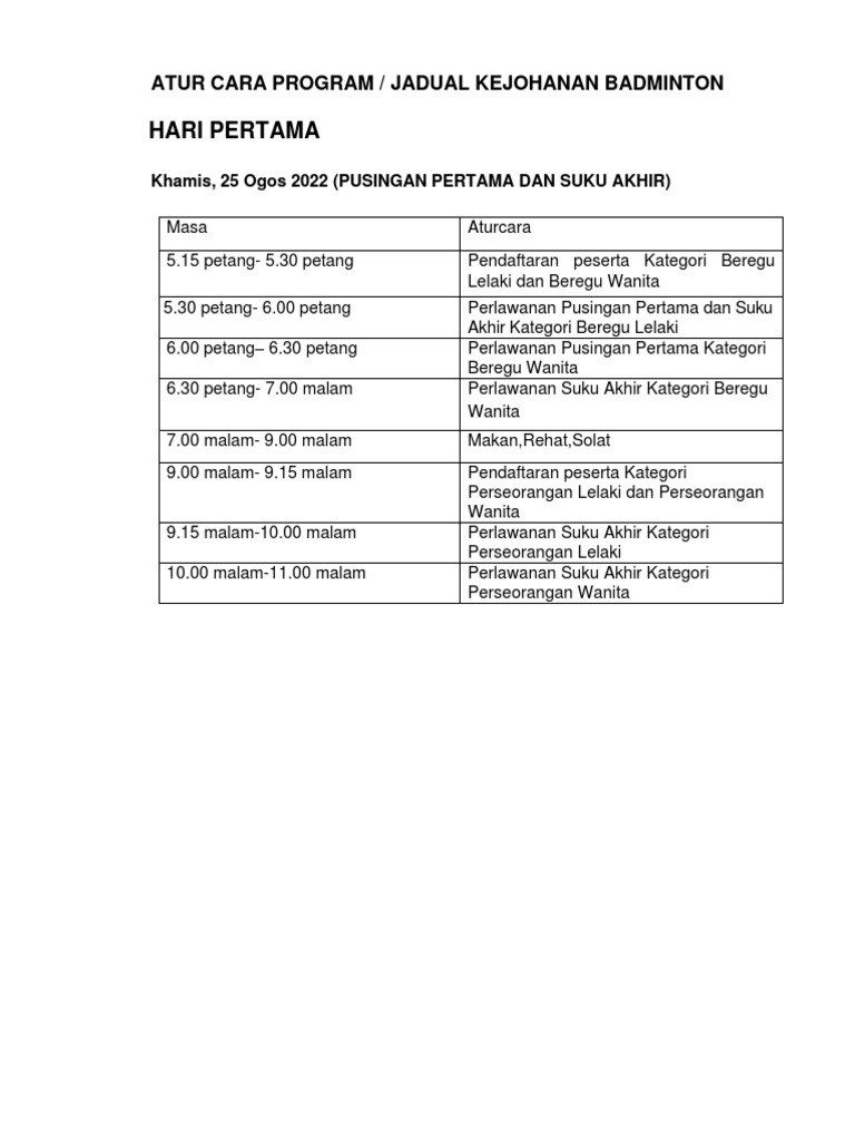 Atur Cara Program | PDF