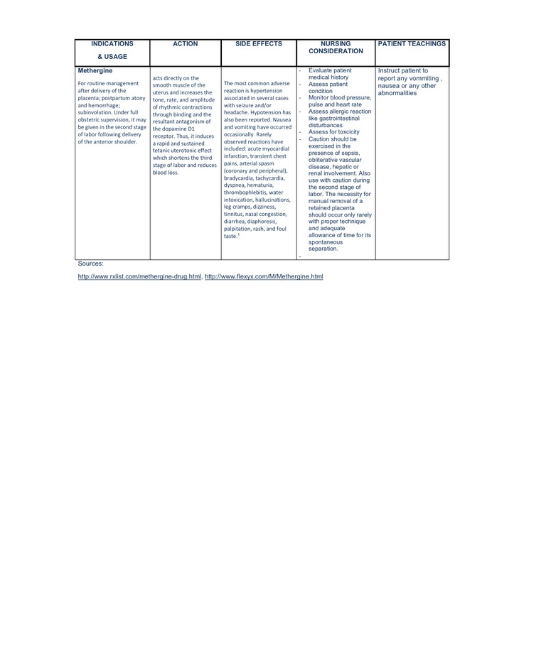 Methergine for Postpartum Hemorrhage | PDF