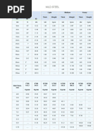 Gi Sheet Weight Chart | PDF | Sheet Metal | Pound (Mass)
