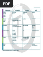 Team Lyqa 2025 Study Outline | PDF | Ratio | Geometry