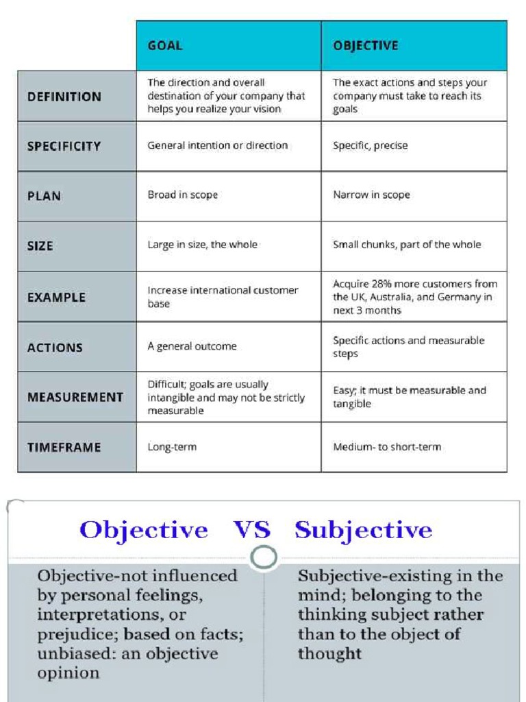 Goals Obejective Subjective | PDF