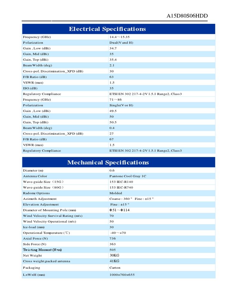 UHP-SDB 0.6m Traditional Frequency Dual Polarization For XMC-5D&Eband ...