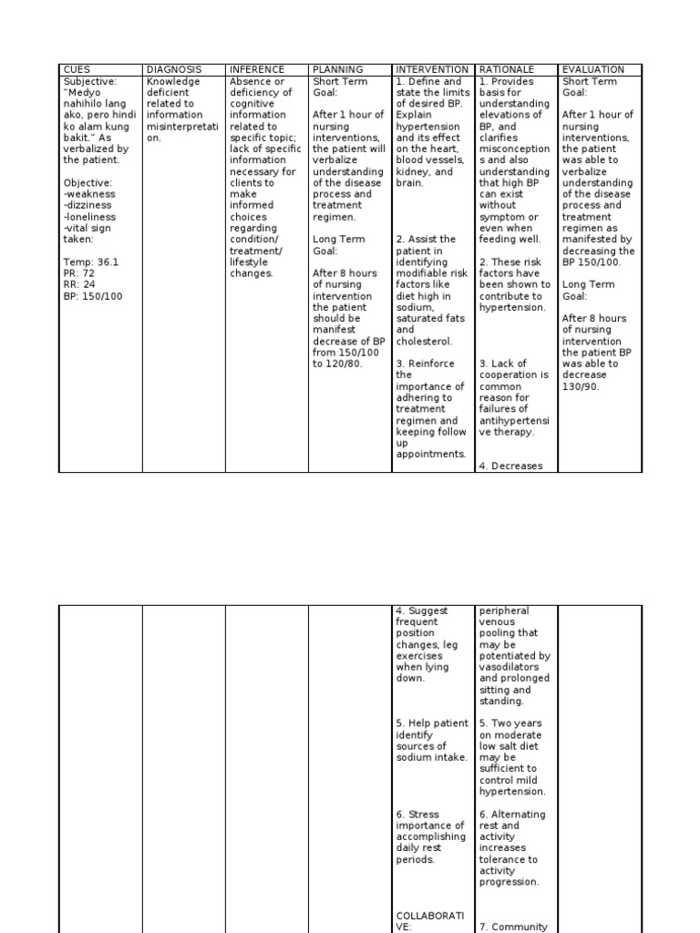 Ncp Hypertension 2