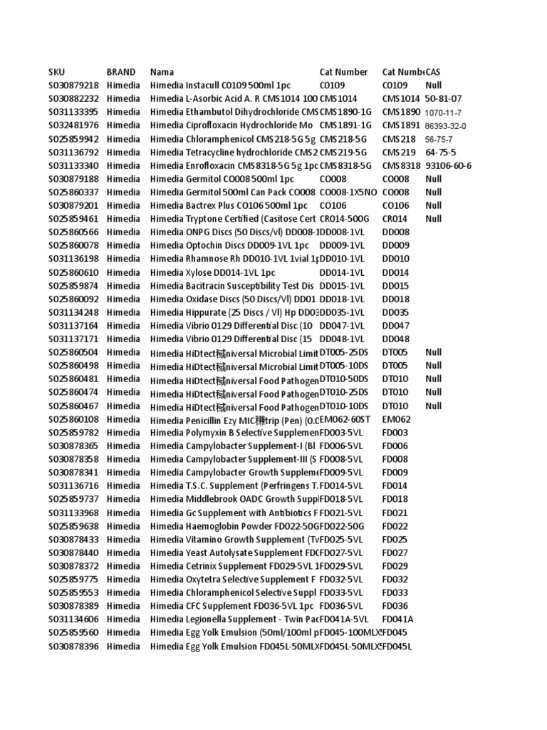 Himedia Microbial Products Catalog | PDF | Sodium | Ammonium