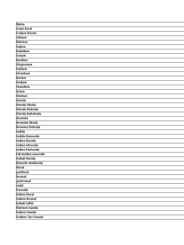 List Kimia b2 & b3 | Download Free PDF | Chemical Compounds | Molecules