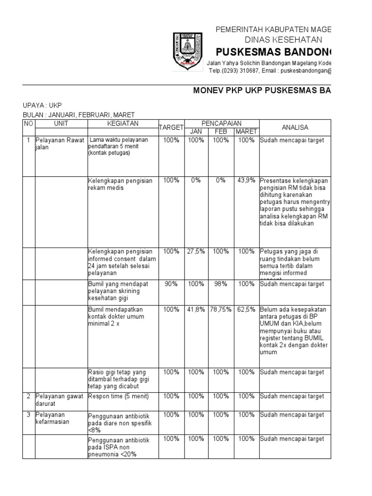 Monev PKP Ukp 1 | PDF