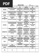 RUBRICS One Act Play | PDF | Actor | Psychological Concepts