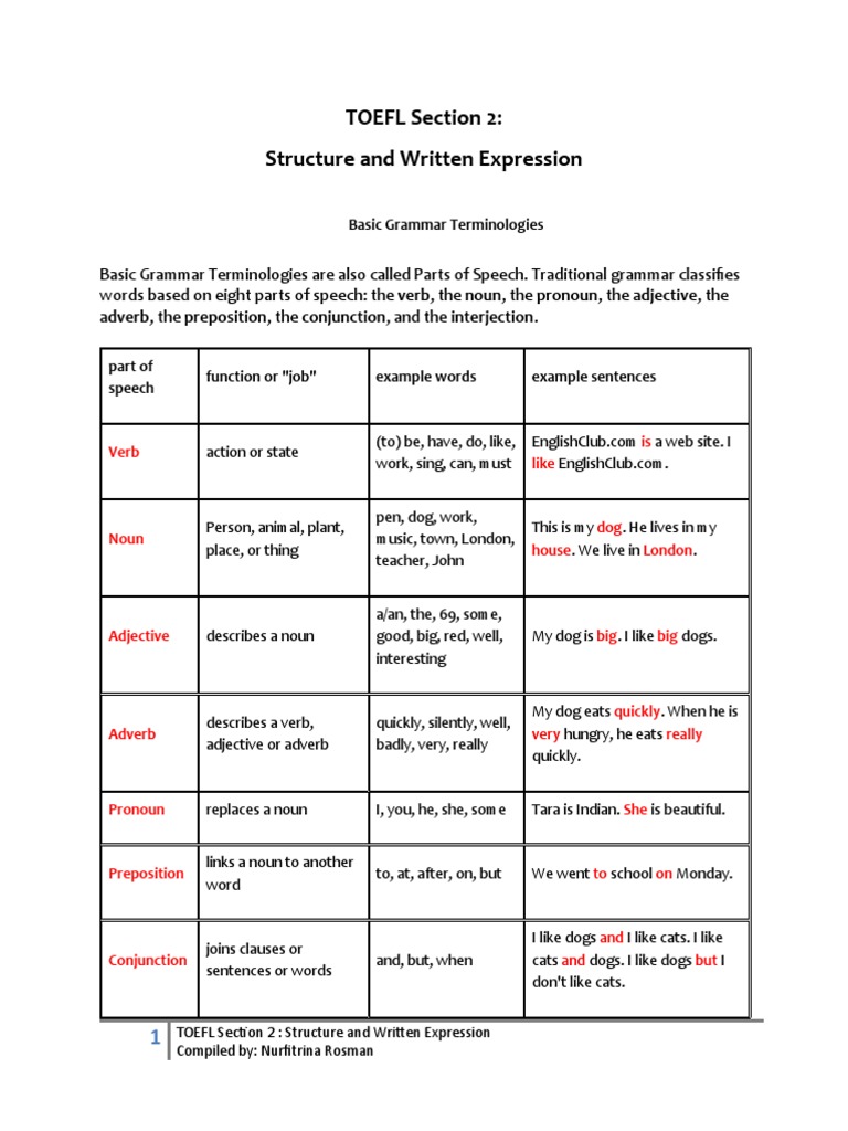 The Summary of Grammatical Patterns in TOEFL-OK | PDF | Part Of Speech ...