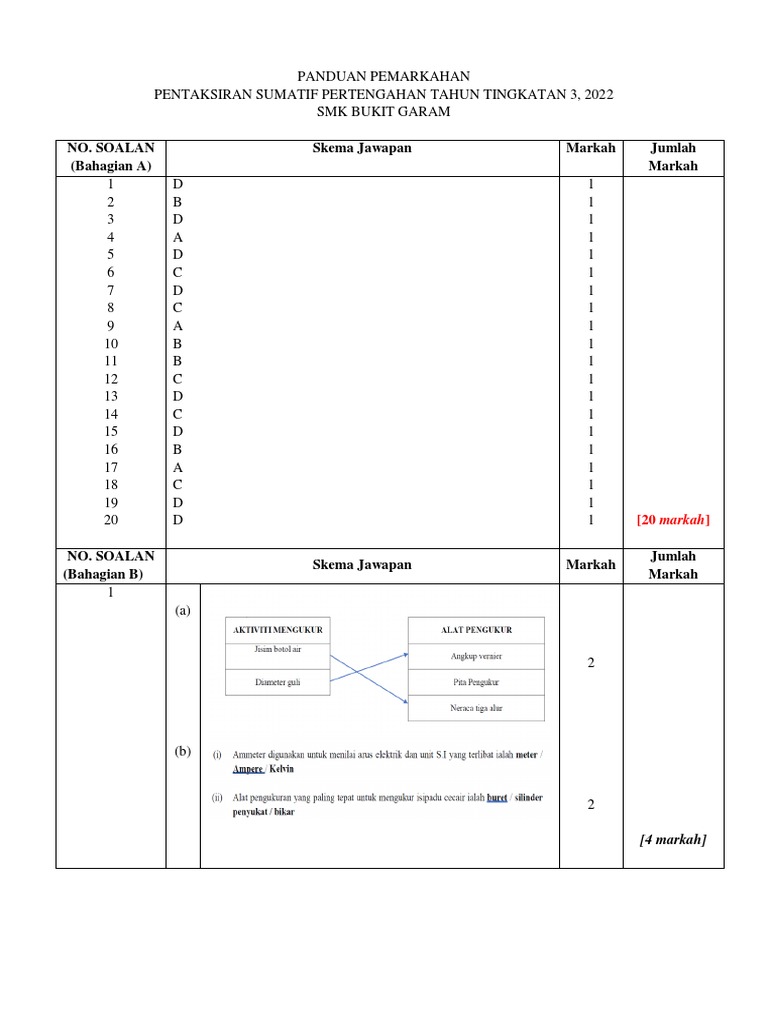 Panduan Pemarkahan PSPT Tingkatan 3 2022 | PDF