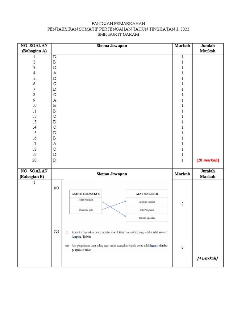Panduan Pemarkahan PSPT Tingkatan 3 2022 | PDF