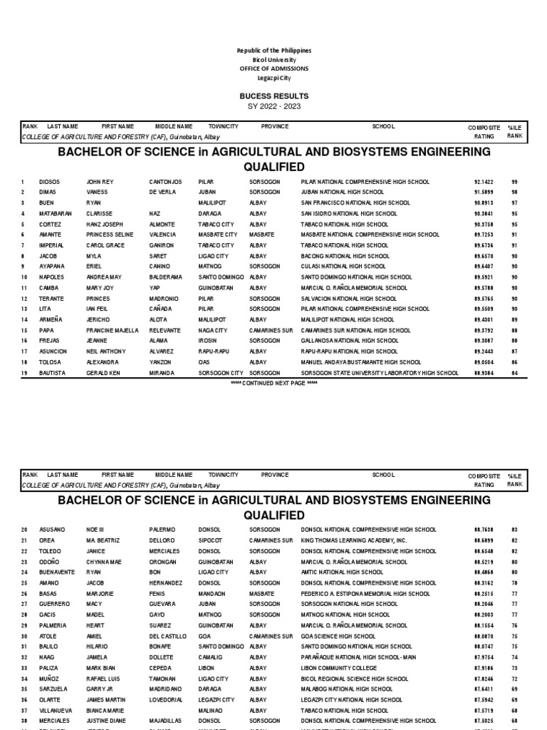 A 113 BS Agricultural Biosystems Engineering | PDF | Schools | High ...