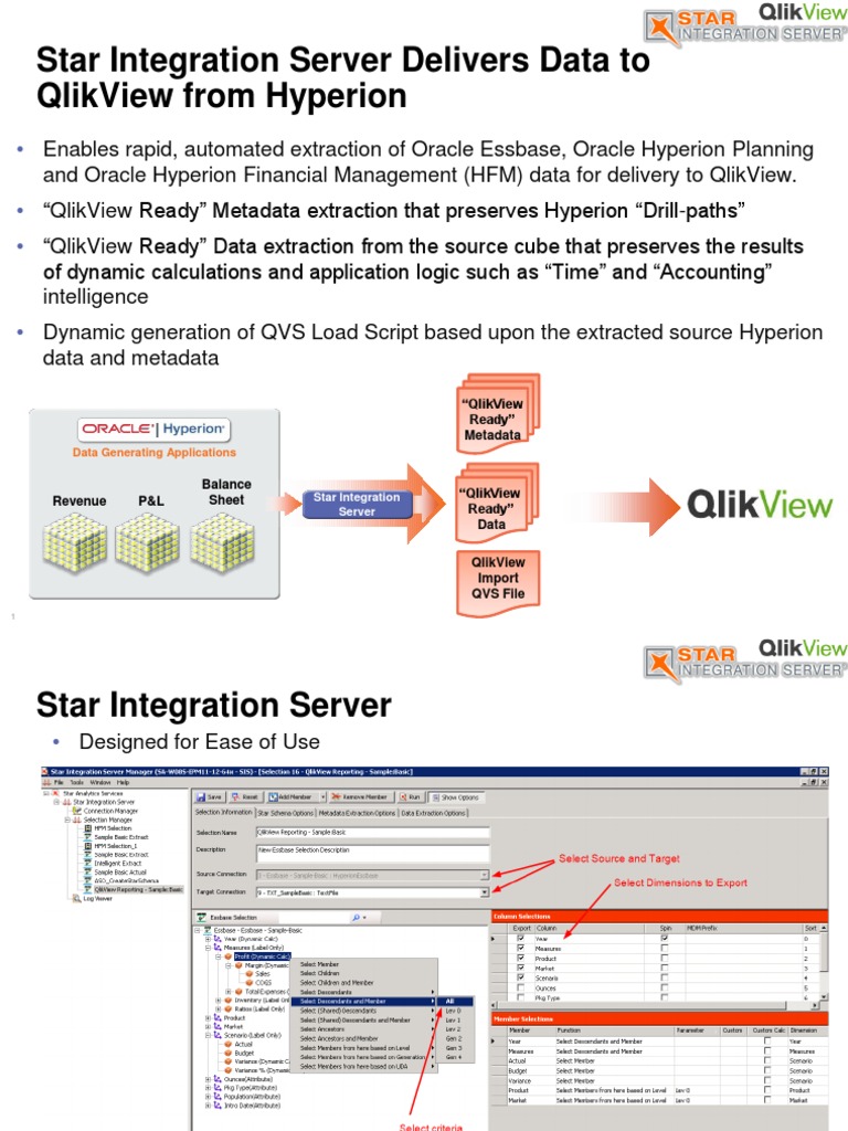 Star Integration Server Delivers Data To Qlikview From Hyperion
