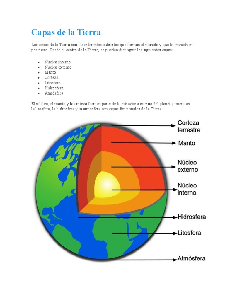 Capas de la Tierra y sus funciones | PDF