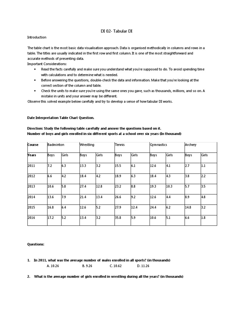DI 02 Tabular Di | PDF