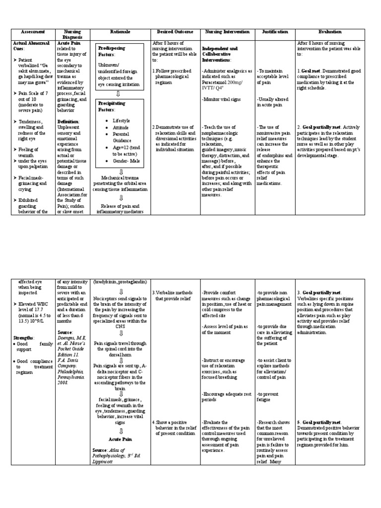 NCP Acute Pain | PDF | Pain | Nursing