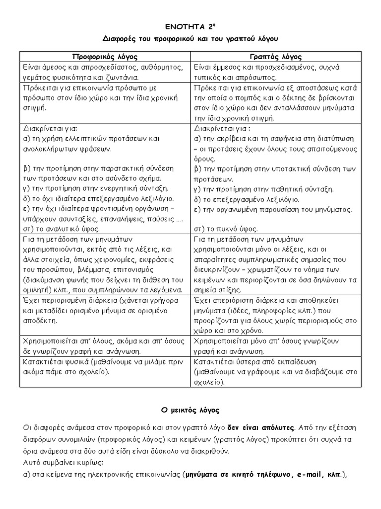 ΠΡΟΦΟΡΙΚΟΣ ΓΡΑΠΤΟΣ ΛΟΓΟΣ ΠΑΡΑΓΡΑΦΟΣ | PDF