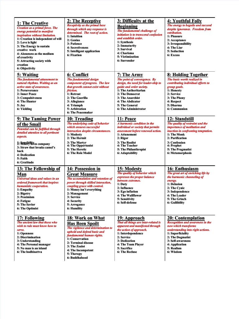 Rave I Ching Keynotes Printable | PDF