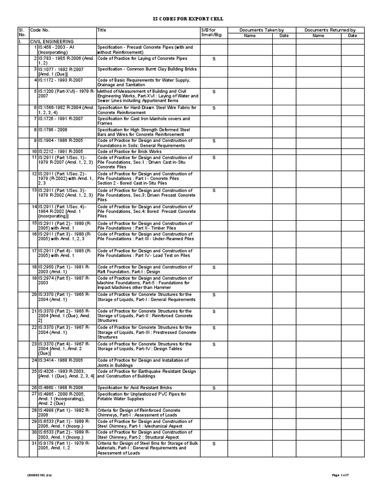 IS Codes For ExportCell | PDF | Transformer | Insulator (Electricity)