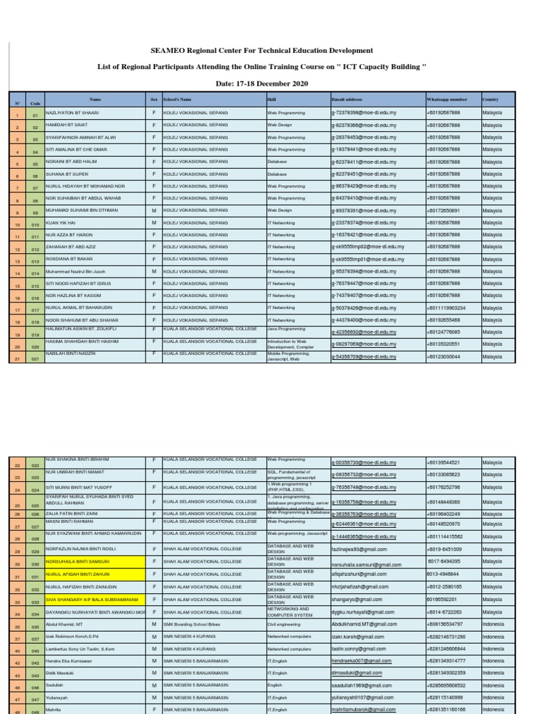 List of Participants - Online Training On ICT 17-18-12-2020-2 | PDF ...