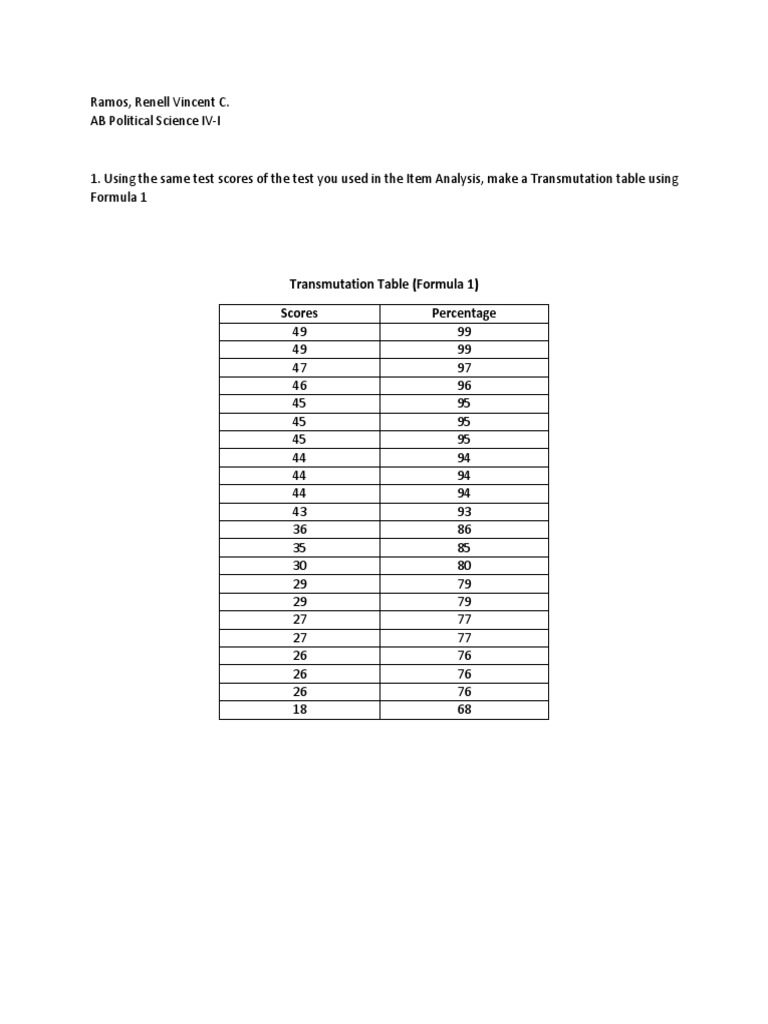 Transmutation Table | PDF