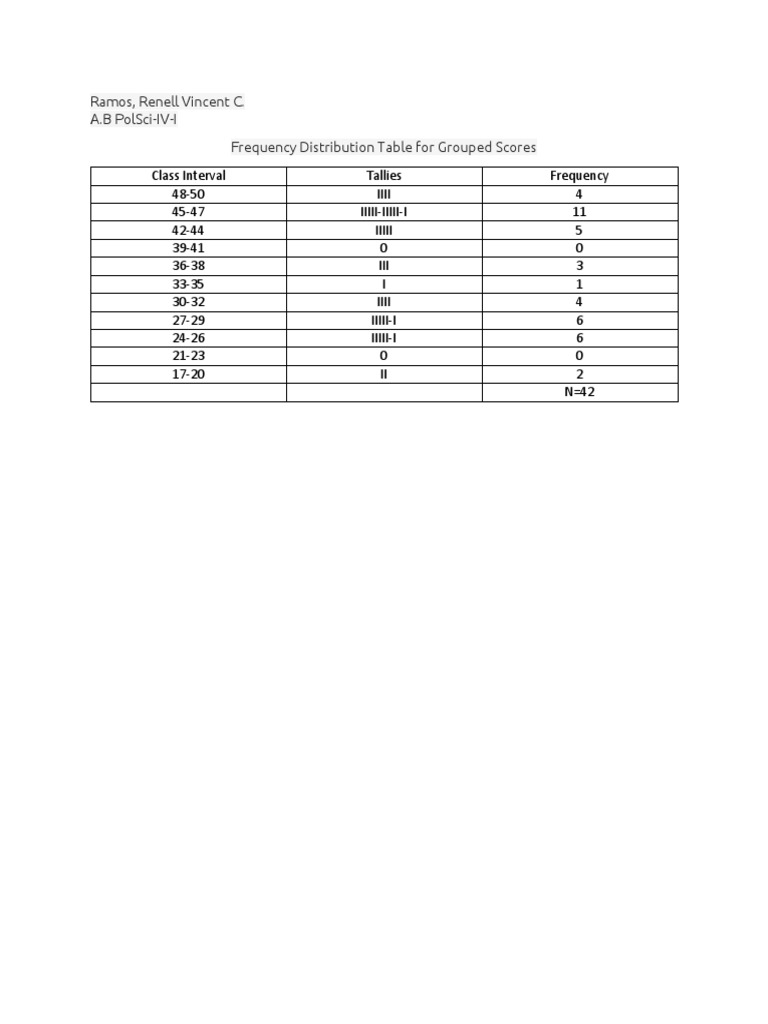Frequency Distribution Table For Grouped Scores | PDF Frequency Distribution Table For Grouped Scores | PDF