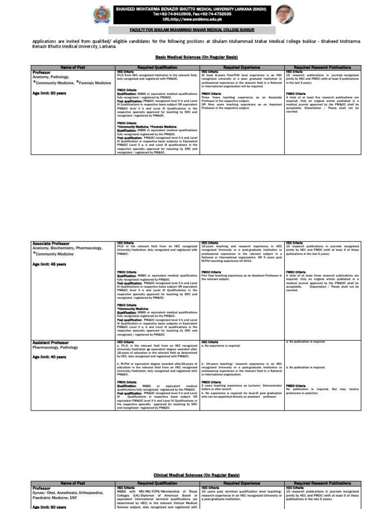 Hec PMDC Criteria For Faculty | PDF | Postgraduate Education | Doctor Of Medicine