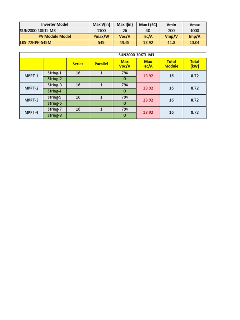 Specification of a 215 kW rooftop solar PV system with detailed string ...