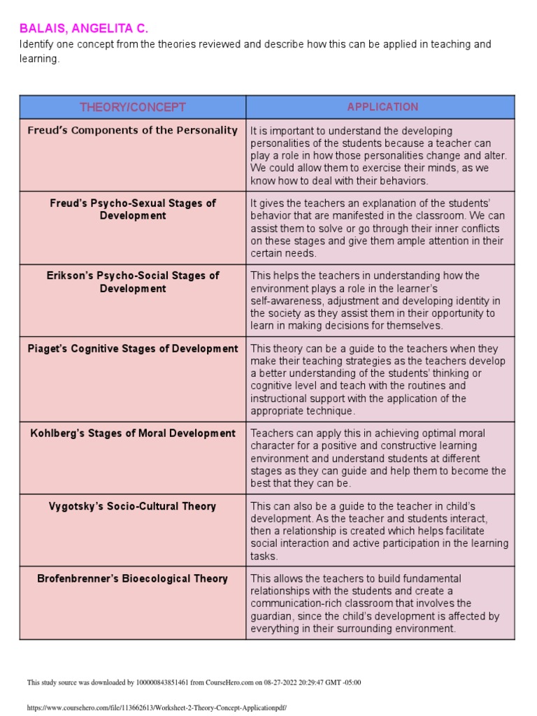 Worksheet 2 Theory Concept Application PDF | PDF | Learning | Teachers