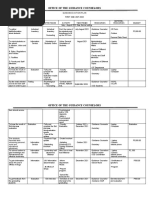 Action Plan in ESP | PDF | Teachers | Learning