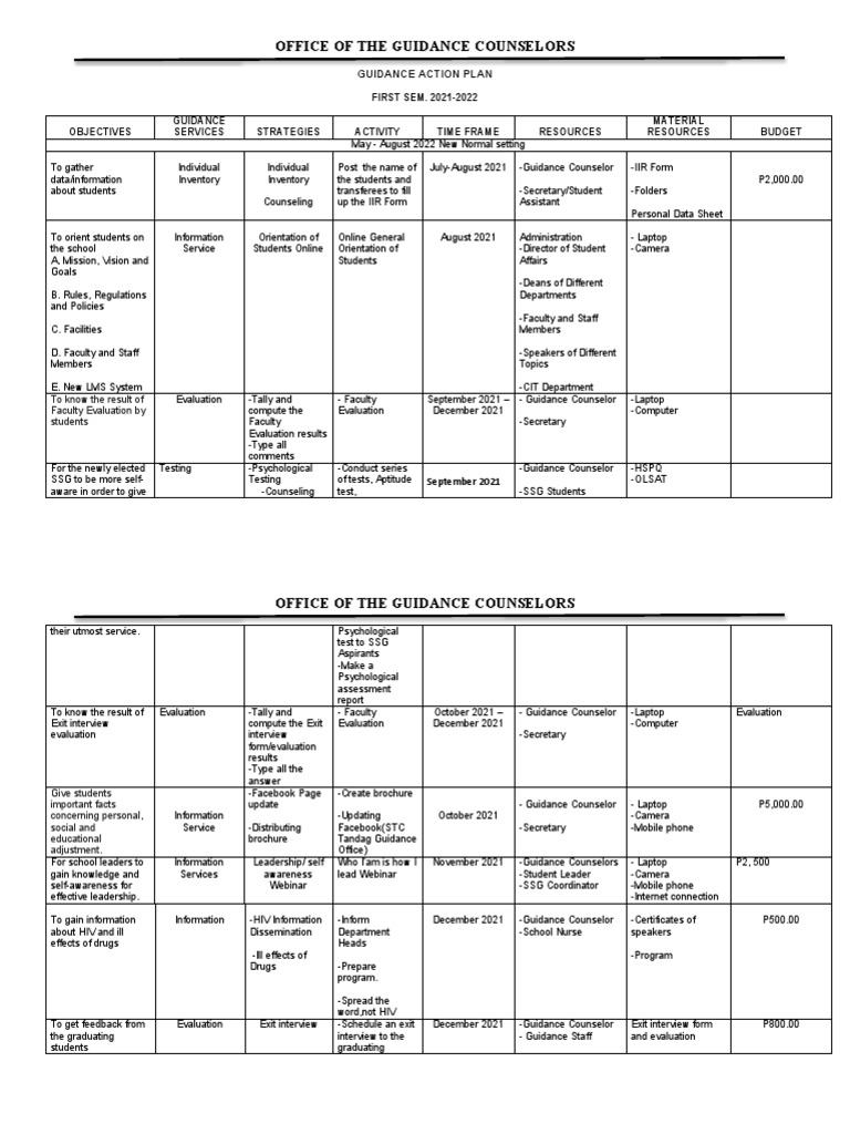 Guidance Action Plan | PDF | School Counselor | Communication